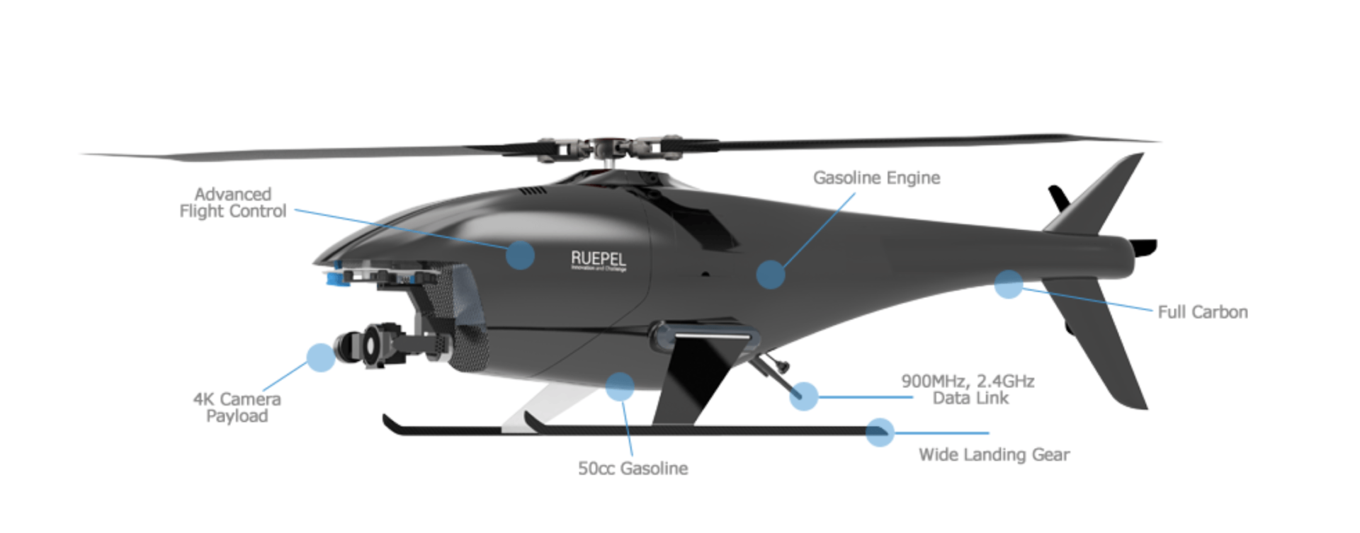 DRONEiT: Capture the World from up above! - KoreaTechDesk | Korean ...