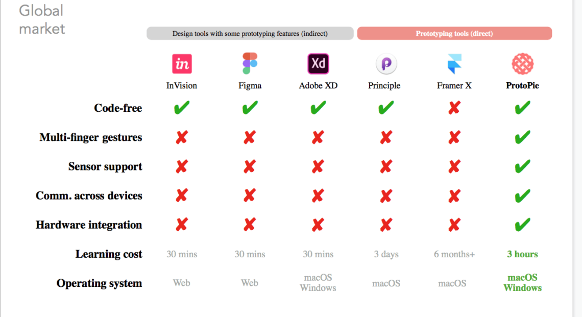 STUDIO XID pitching for more investment interest for its successful ...