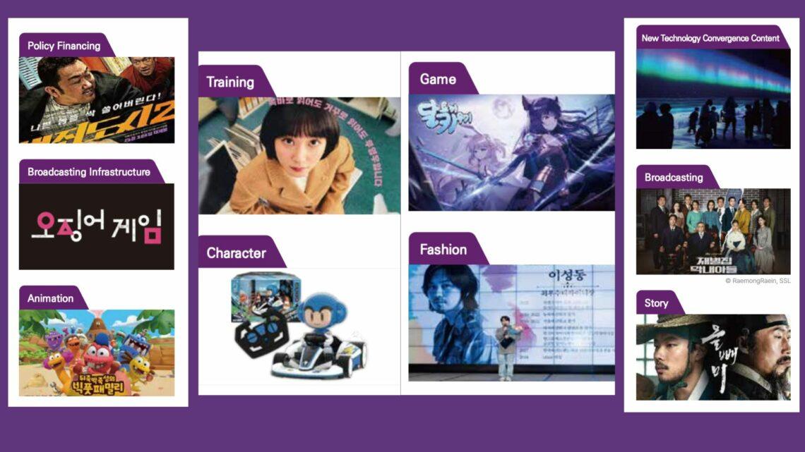 KOCCA (Korea Creative Content Agency): Powering Korea’s Rise as a Global Content Powerhouse ...